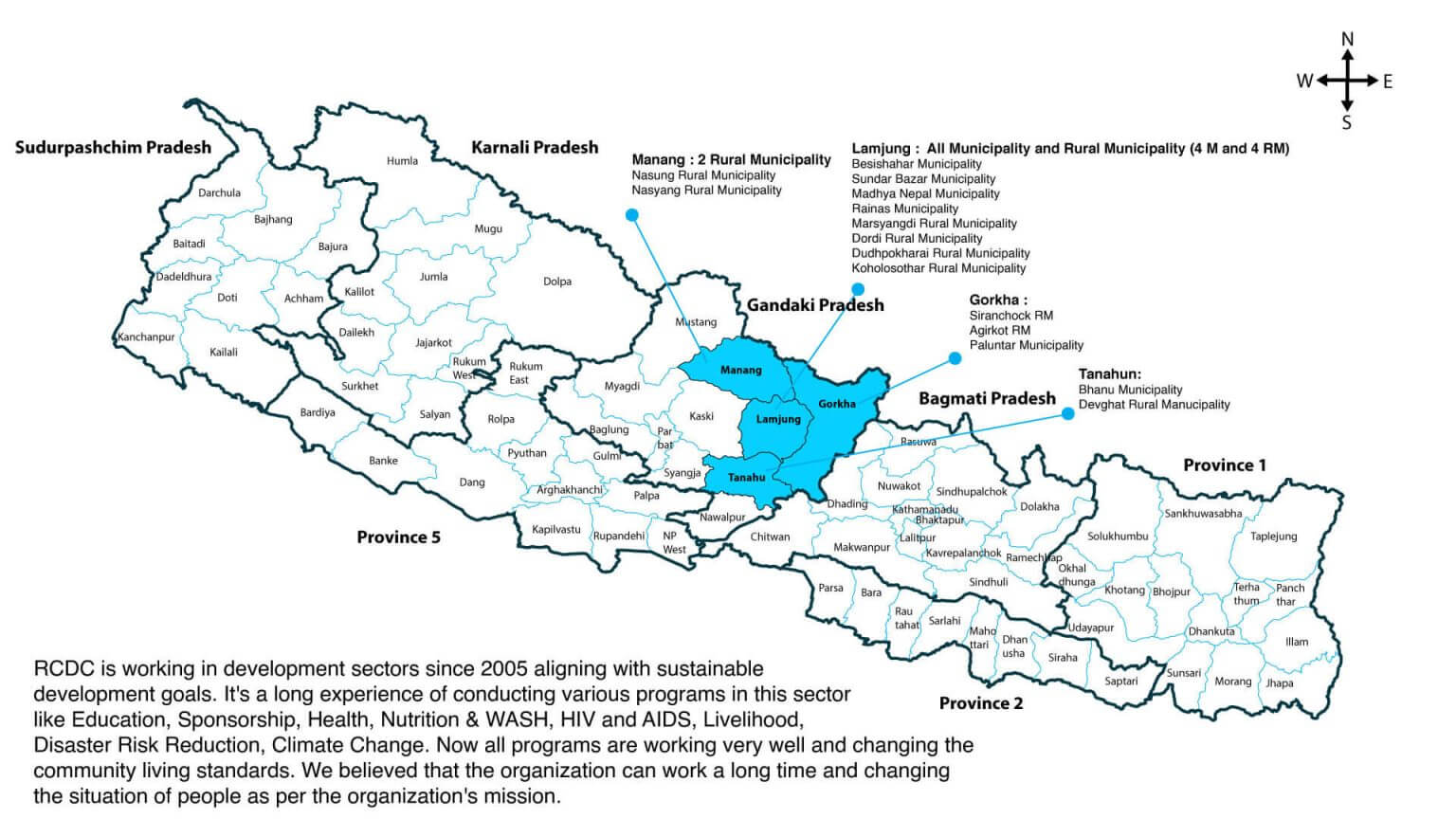 Rural Community Development Center Nepal – RCDC Nepal